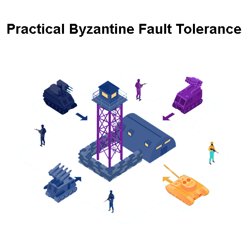 Understanding Consensus Algorithms In Blockchain